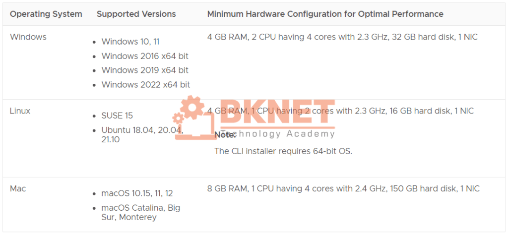 Hướng dẫn cài đặt vCenter Server Appliance (VCSA) 8 chi tiết nhất